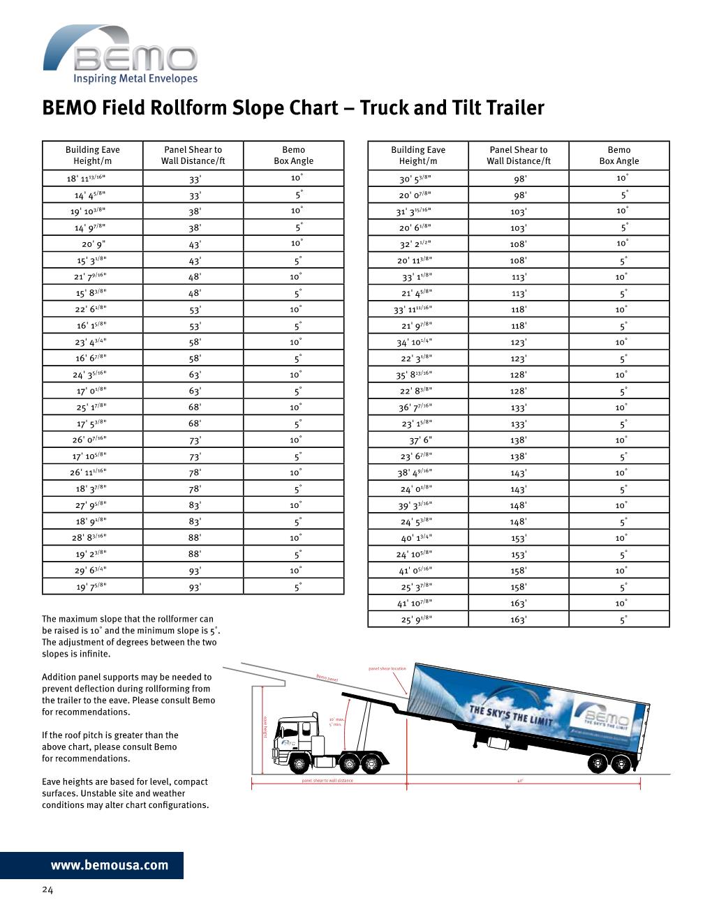 BEMO Field Rollform Slope Chart - Data Sheet - BEMO